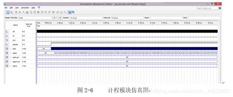 基于fpga的出租车计费器的设计verilog将20mhz分频为1hz Csdn博客