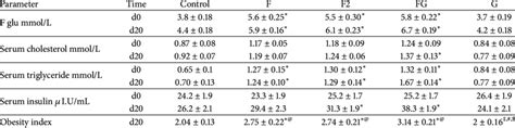 Metabolic Syndrome Assessment Parameters Download Scientific Diagram