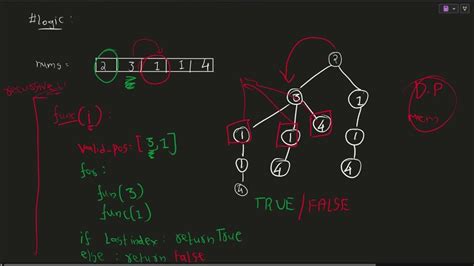Telugu Lo Leetcode 55 Part 1 Youtube