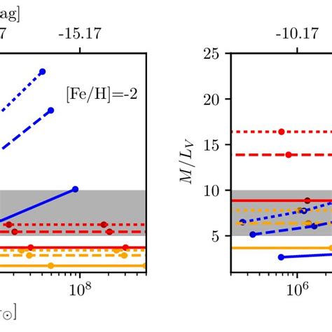 Fig A1 Redshift Z As A Function Of Time From The Big Bang Age Of