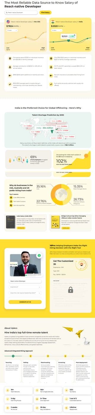 Average React Native Developer Salary Uplers Pdf Web Development Internet