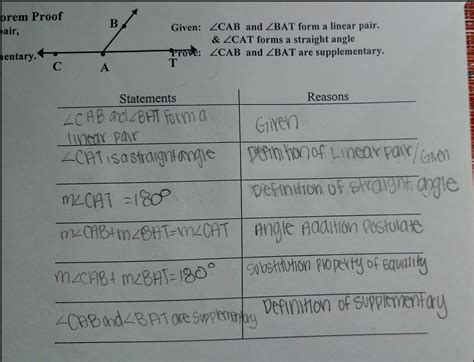 Linear Pair Theorem Proof