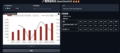 Universal Chart Structural Multimodal Generation And Extraction · Jerrylsu