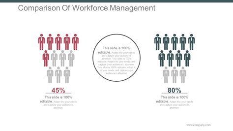 Top 10 Workforce Management Templates To Optimize Staff Productivity