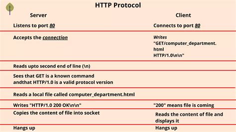 Unit 4 Networking Basics In Java Pdf