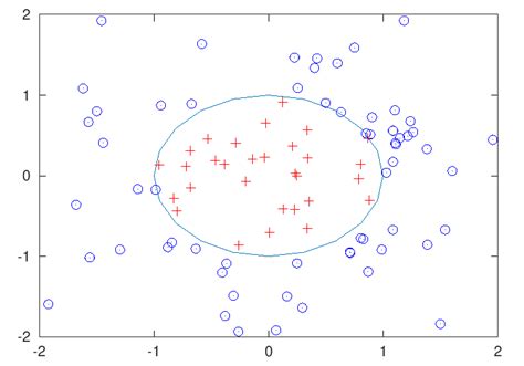Voronoi Diagrams GNU Octave Version
