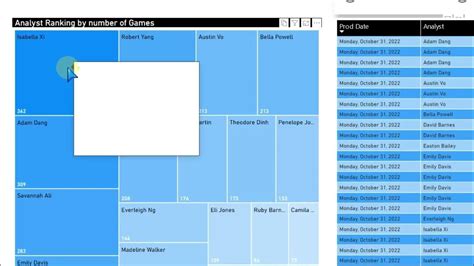 How Powerbi Works Real World Practical Sample Youtube