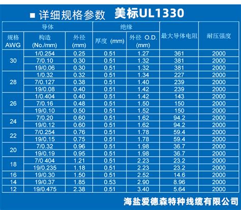 UL1330线材标准规格对照表 海盐爱德森特种线缆有限公司