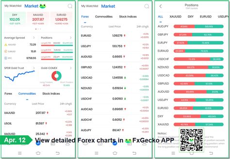 April 12 Forex Market Performance Today Xauusd 066 Eurusd 010 Usdjpy 012 Audusd