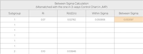 Solved Between Sigma Calculation Mismatch Issue In 3 Way Control Chart Jmp User Community