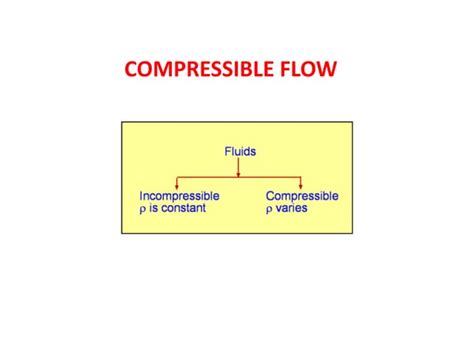 Compressible Flow Pptx