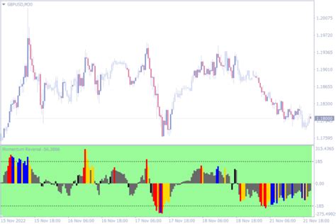 Best Momentum Indicators For Mt4 Best Momentum Indicator