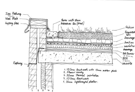 Detailed Wall Section Green Roof