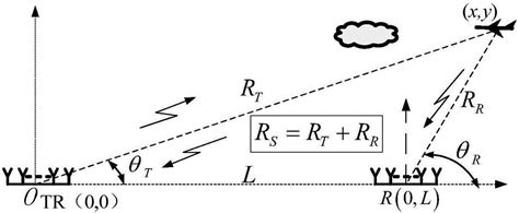 Target Association Method Based On Multi Base Mimo Radar Eureka Patsnap