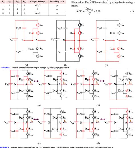 figure 2 from performance analysis of multi carrier pwm and space