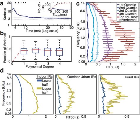 Reverb Figures Traer And McDermott