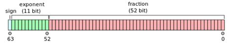 Typing How Does A Machine Identify The Type Of Data Answall
