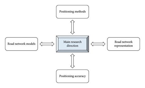 Retracted Collaboration And Management Of Heterogeneous Robotic