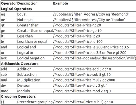Get AzureADUser Filter Options Drama AndySvints