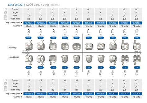 Orthometric MBT Advanced Series Bracket With Hook Dandal Packing H Hook On