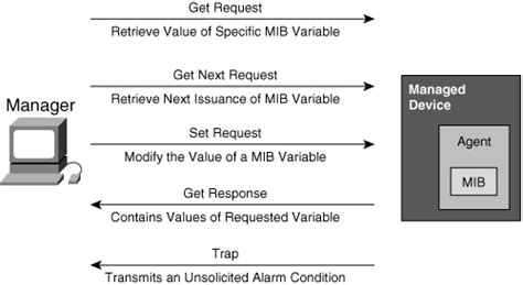 Cisco Ebook Chapter 3 Structuring And Modularizing The Network Part03