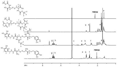 Polyurethane Compound Preparation Method Thereof And Biological