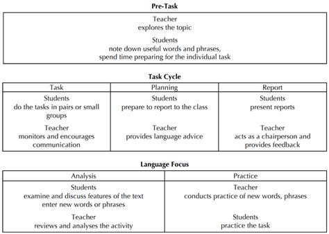 Task Based Language Teaching Model Book Review Task Based Language
