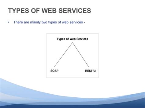 Rest Webservice Ppt Pptx