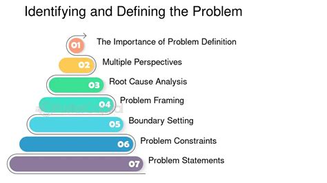 Problem Definition Define The Problem Australian Public Service