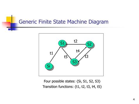 Ppt Ai For Computer Game Developers Powerpoint Presentation Free