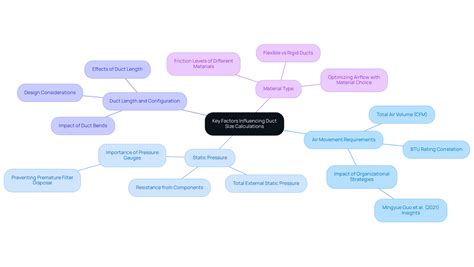 How To Calculate Duct Size A Step By Step Guide For Hvac Professionals Field Complete
