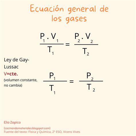 Leyes De Los Gases