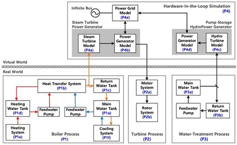 Unsupervised Learning Approach For Anomaly Detection In Industrial