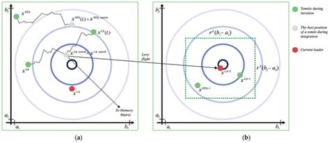 application of the tomtit flock metaheuristic optimization algorithm to the optimal discrete