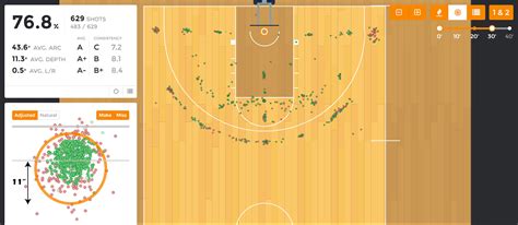 Coding For Basketball By Rachel Marty By Codehs Coding In The Wild