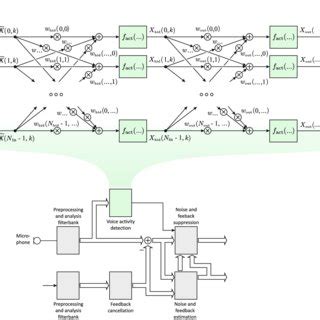Feed Forward Neural Network Download Scientific Diagram