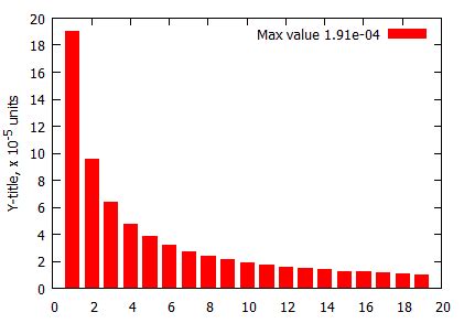 Gnuplot Compact Axis Label Format Stack Overflow