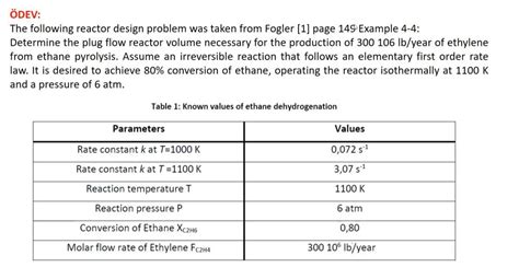 Solved ÖDEV The following reactor design problem was taken Chegg