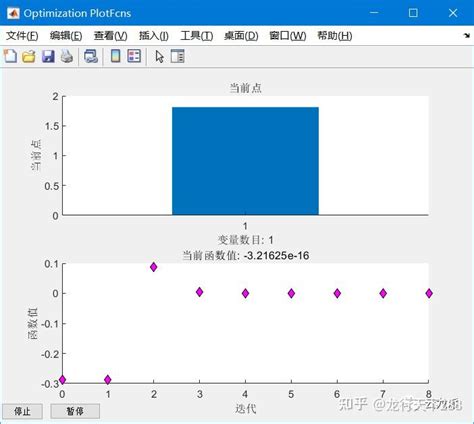 MATLAB的fzero函数求解单变量非线性方程求解 知乎