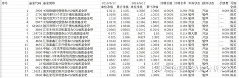 Excel数据获取 知乎