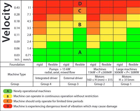 Vibration Monitoring Invicom Daq Vibration Shms Strain Gauging