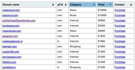 Introduction To Tablesorter Envato Tuts