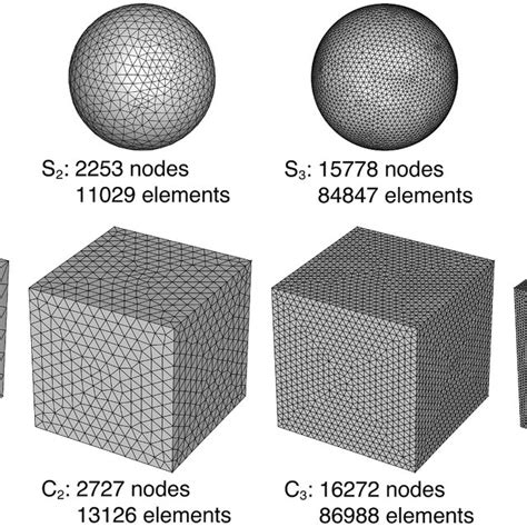 The Finite Element Modeling Of The Binary Components I E Tetrahedral Download Scientific
