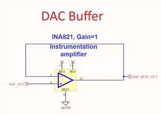 DAC11001B DAC11001B Design Verification For Ultra Clean Output Voltage Data Converters Forum
