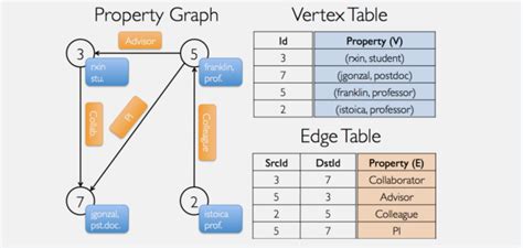 Spark—graphx编程指南 知乎