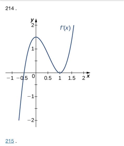 [solved] Analyze The Graph Of F 1 Then List All Inflection Points Points Course Hero