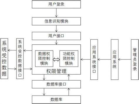 Computer Access Permission Management System Eureka Patsnap