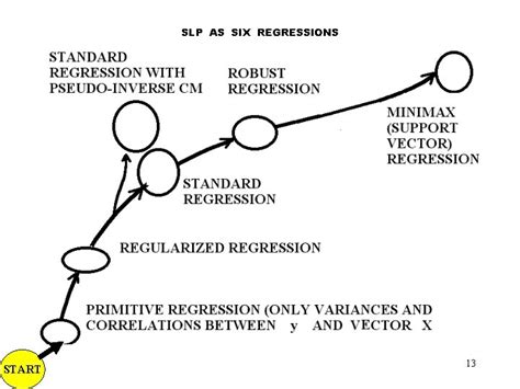 Nature Inspired Learning Classification And Prediction Algorithms Arnas