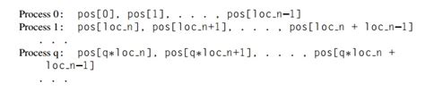Parallelizing The Basic Solver Using Mpi