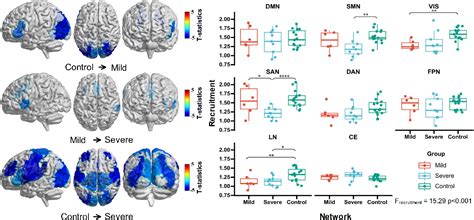 Figure 5 From Dynamic Reconfiguration Of Brain Functional Network In